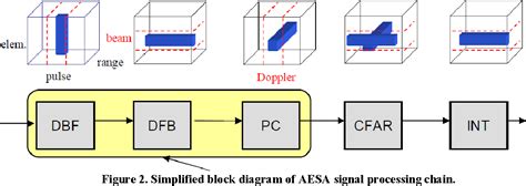 Figure 2 From A Running Leap For Embedded Signal Processing To Future