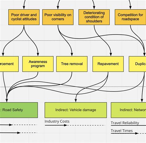 Smart Logic Mapping Professional Workshop Facilitation
