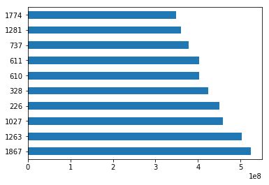 Using Excel With Python And Pandas Dataquest