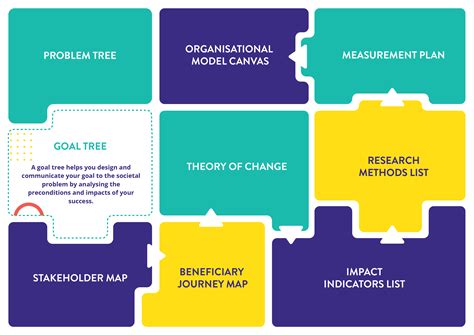 Goal Tree Sua
