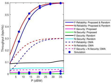 CTP STP Versus The Power Of B Download Scientific Diagram
