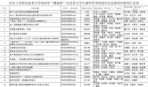 关于2023年“挑战杯”大学生课外学术科技作品竞赛省赛推选项目的公示 共青团河北工业职业技术学院委员会