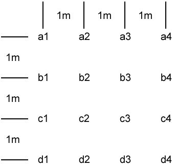 Understanding Displacement