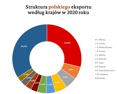 PAIH Stabilność ekonomiczna i silna gospodarka