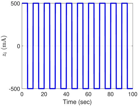 Energies Free Full Text Optimizing Current Profiles For Efficient Online Estimation Of