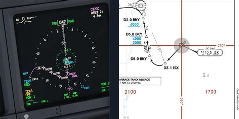 Egss Non Rnav Sids Sidstarappr Navigraph