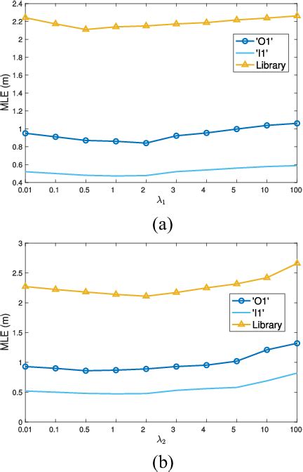 Figure 10 From Multidomain Transfer Ensemble Learning For Wireless