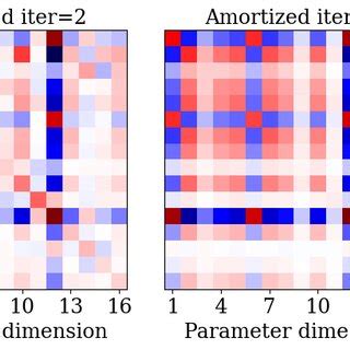 Our Iterative Method Applied To A High Dimensional Non Linear Medical