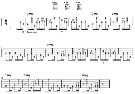 Clawhammer Banjo Tab Of The Week “wabash Cannonball”