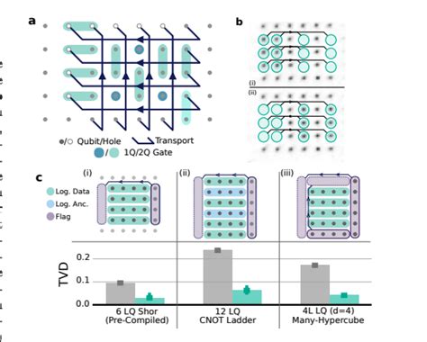 Neutral Atom Qpu From Infleqtion Demonstrates In Place