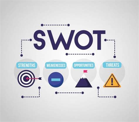 Faktor Internal Dalam Analisis Swot Adalah Blog Raja Rak Indonesia