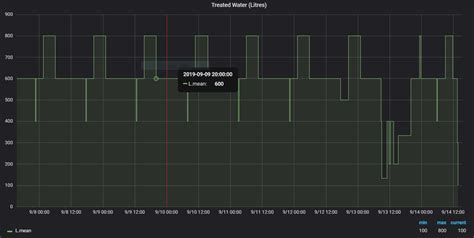 ESPHome Water Level Sensor ESPHome Home Assistant Community