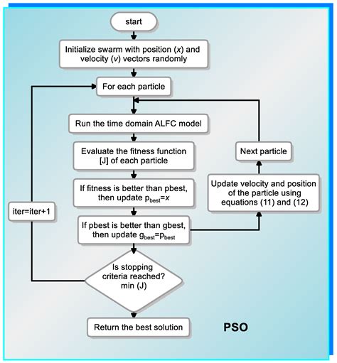 Automatic Load Frequency Control Of A Multi Area Dynamic Interconnected Power System Using A