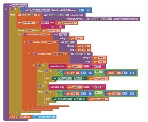 Sending Long Text From Arduino To App Via Bluetooth Mit App Inventor Help Mit App Inventor
