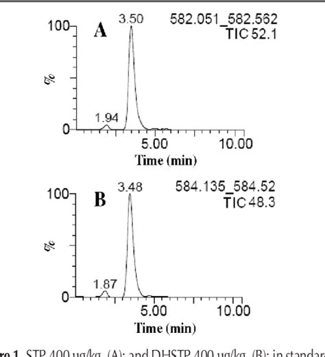 figure 1 from development and validation of an lc apci ms ms analytical method for the