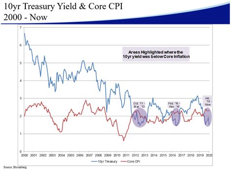 Coronavirus Infects Bond Yields Seeking Alpha