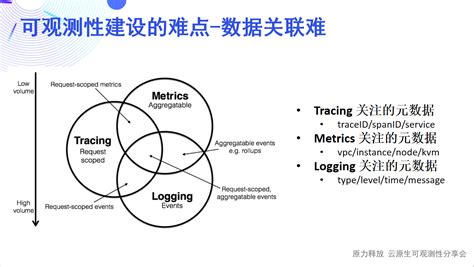 Deepflow Autotagging 10x 性能提升实战 云原生 可观测性 零侵扰采集 全栈可观测 分布式追踪 Ebpf Wasm