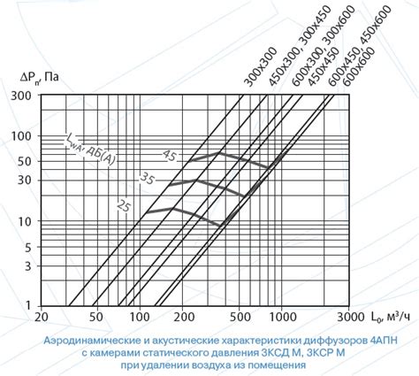 4 АПН с 3КСД М 3КСР М