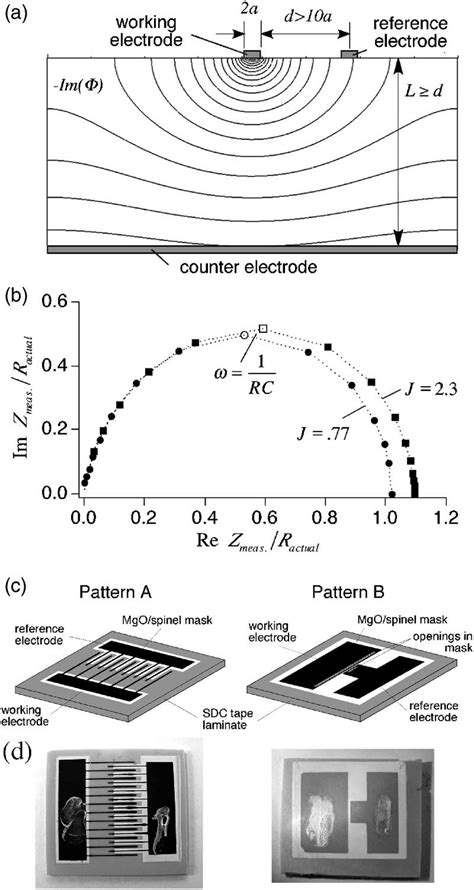 The Microelectrode Configuration Considered In This Paper A Finite Download Scientific Diagram