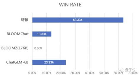 国内首个千亿级中文金融大模型来了来自度小满基于BLOOM B 轩辕 领域 ChatGPT