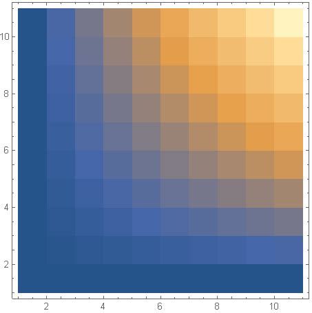 Plotting How To Disable Interpolation In ListDensityPlot D Mathematica Stack Exchange
