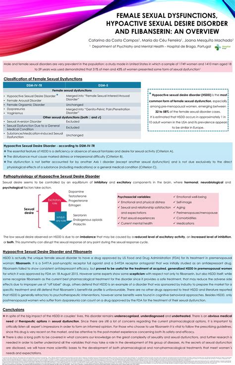 Poster2 Da Costa Camposfemale Sexual Dysfunctions Hypoactive