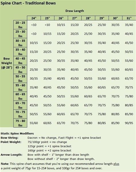Longbow String Length Chart
