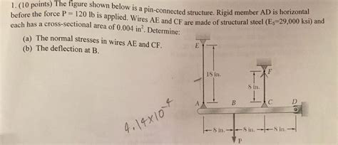 Solved The Figure Shown Below Is A Pin Connected Structure Chegg