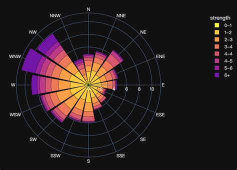 Plotly Expressplotly官方文档 Csdn博客