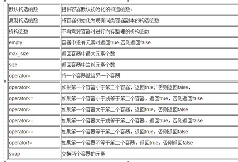 stl容器函数详解 csdn博客