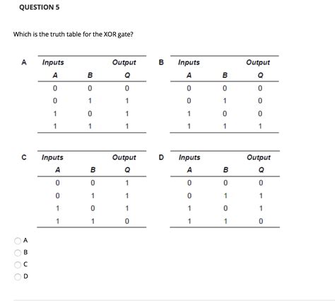 Solved QUESTION Which Is The Truth Table For The XOR Gate Chegg