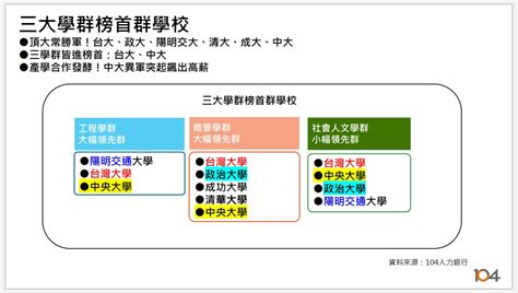 露出一覽 國立中央大學新聞網