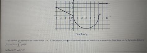 Math Calculus 6 Wn Ov Nw 4 3 2 10 1 2 3 4 5 7 8 Graph Of G 3