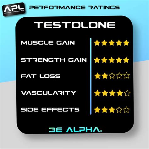 Testolone Rad140 90 Capsules Alpha Performance Labs