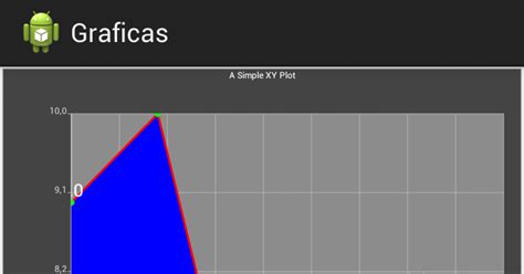 Tutoriales HTML 5 Android Dibujar gráficas dinámicas con estilo