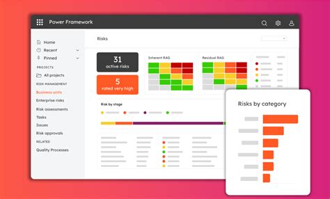 enterprise risk management in the microsoft cloud with power framework risk