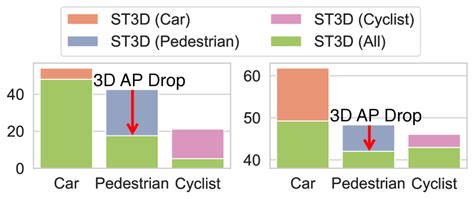 [2307 07944] Revisiting Domain Adaptive 3d Object Detection By Reliable