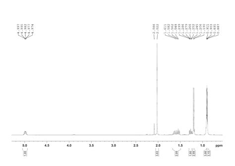 Solved Please Use The H Nmr Graph To Identify The