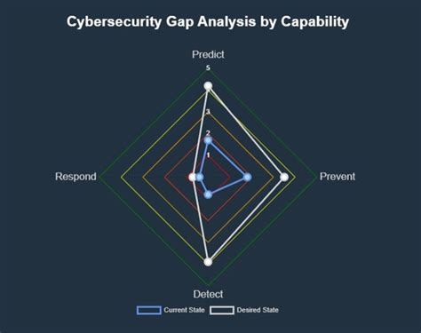 Deliver Best Fit Cybersecurity For Every Client Lumifi Cybersecurity