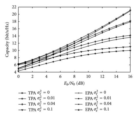 Capacity Performance Of Traditional And Modified Turbo Blast Systems