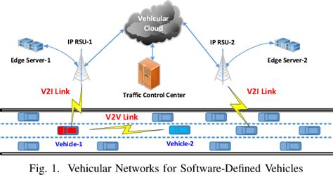 figure 1 from an intent based management framework for networks and