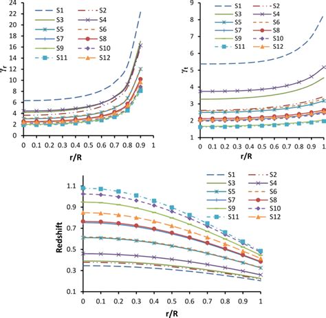 Variation Of Adiabatic Constants γidocumentclass 12pt Minimal Download Scientific Diagram