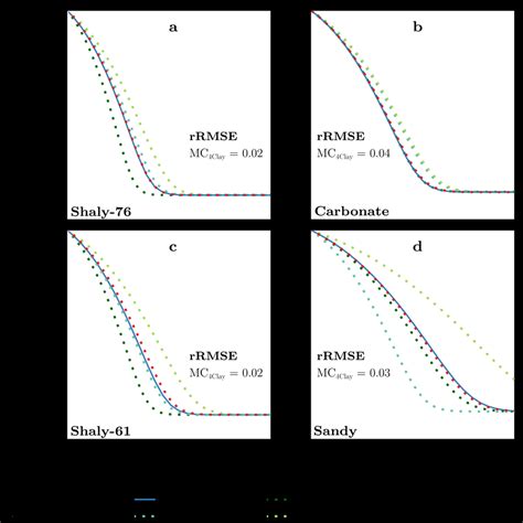 Concentration Of Uranium In The Porewater Of The Shaly Ac