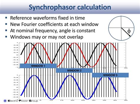 Ppt Synchrophasor Characteristics And Terminology Powerpoint Presentation Id 4645659