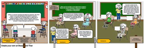 Grade 2 Storyboard Lesson Design Storyboard By Yolanda0809