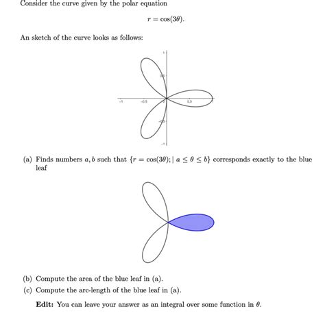 Solved Consider The Curve Given By The Polar Equation Chegg