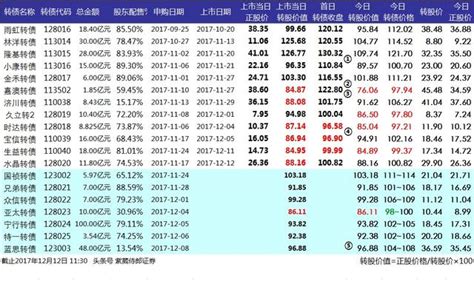 12月12日藍思轉債繳款日 是誰在忽悠你不繳款？ 每日頭條