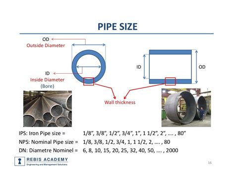 Piping Components Materials Codes And Standards Part 1 Pipe