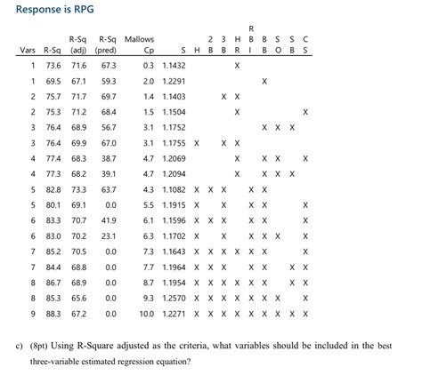 Solved Based On The Information About RPG From Question Chegg
