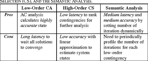 Table 2 From Runtime Semantic Security Analysis To Detect And Mitigate